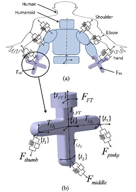 Controlling Humanoid Robot With Virtual Spring Damper Elements A The Download Scientific