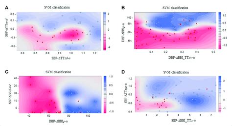 Svm Classification Plots Considering A Icm Vs Dcm Patients