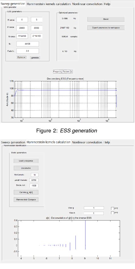 Figure 2 From A New Toolbox For The Identiﬁcation Of Diagonal Volterra Kernels Allowing The