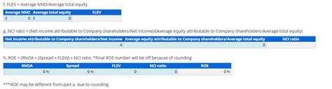 Solved Directly Compute Nonoperating Return With