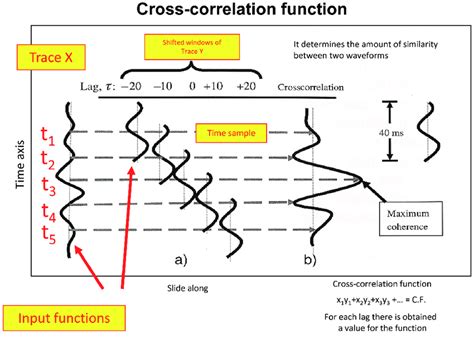 24 The Cross Correlation Function Is Used For Comparing The Amount Of