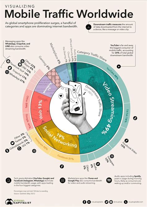 visualizing mobile traffic bakerview consulting