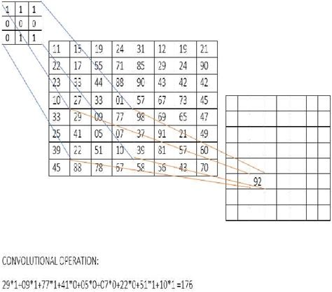 Figure 2 From Facial Emotion Detection Using Convolutional Neural Networks Semantic Scholar