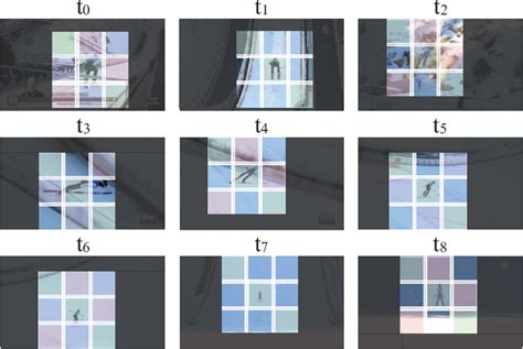 Figure 1 From Trajectory Alignment Based Multi Scaled Temporal Attention For Efficient Video