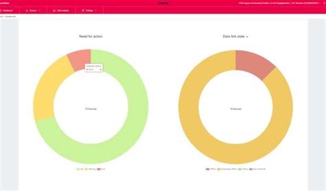 Cws Smartmate Iot Lösung In Waschräumen Nextroom Produkte