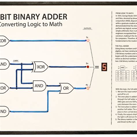 Bit Binary Adder Hackaday Io