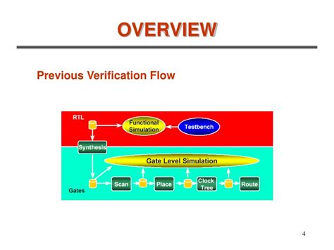 Ppt Static Timing Analysis Powerpoint Presentation Free Download