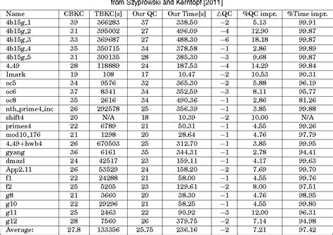Table Iv From A Synthesis Algorithm For 4 Bit Reversible Logic Circuits