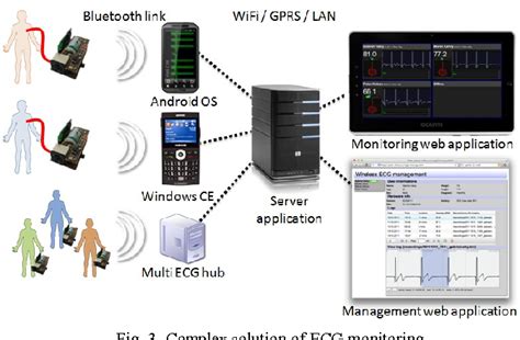 Waveform Viewer Semantic Scholar