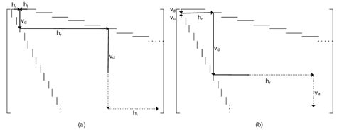Alternating Variable And Check Nodes Cases 3 And 4 Download