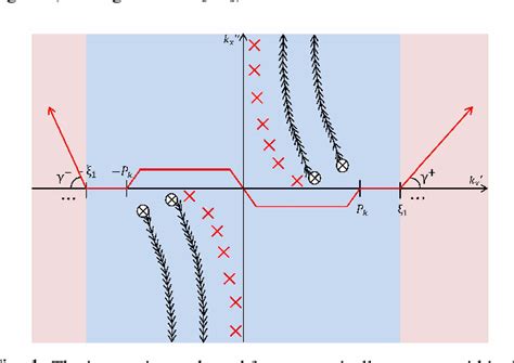 gauss laguerre quadrature semantic scholar