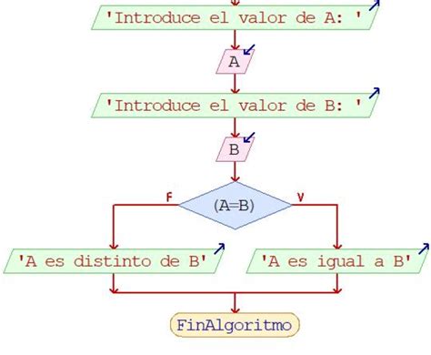Apuntes De Pseint Danna Sarina Santa Cruz Ferrier Programación De