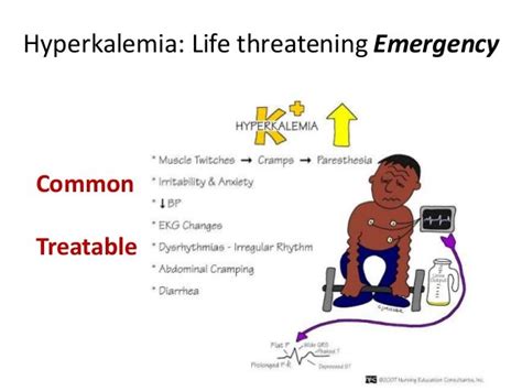 Hyperkalemia