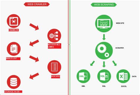 Web Crawler And Web Scraping Download Scientific Diagram