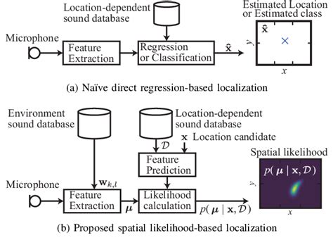 Figure 1 From Infrastructure Less Localization From Indoor