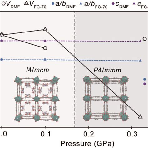 Reduced Unit Cell Volume White Circles Black Lines And Unit Cell