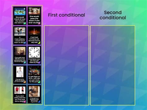 First Vs Second Conditional Categorize