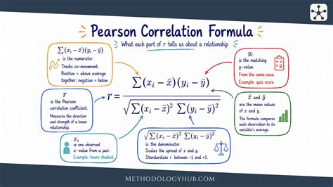 Pearson Correlation Coefficient Explained Methodology Hub