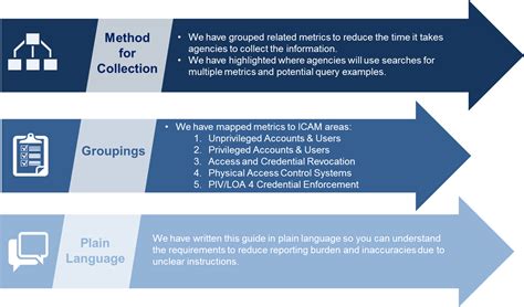 Approach Icam Fisma Metrics Guide