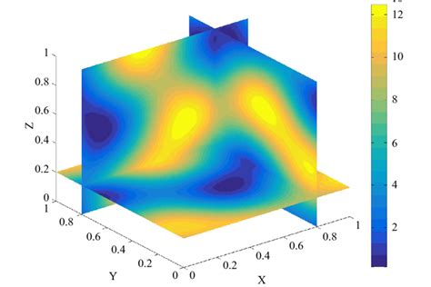 sliced three dimensional view of numerical pressure in example 6 5