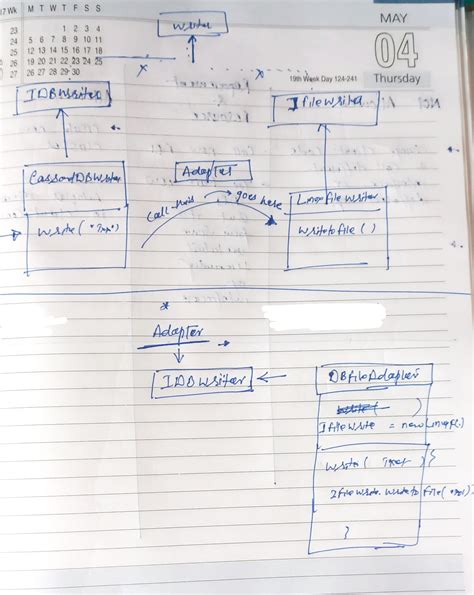 Java Designs And Architectures Structural Pattern Adapter Design Patterns
