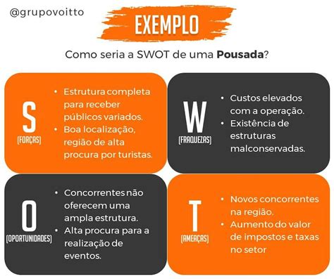 Exemplos De Swot Numa Empresa Análise Swot Como Fazer E Modelo