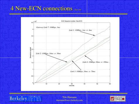 Ppt Explicit Congestion Notification Ecn Powerpoint Presentation