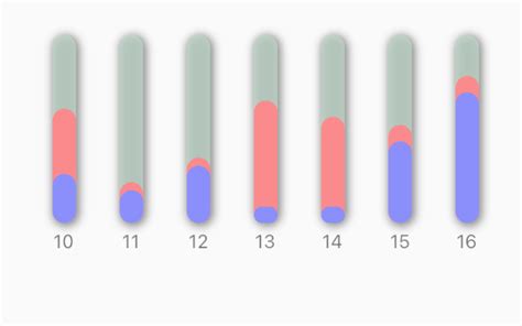 Stacked Chart Dart API Docs