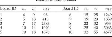Figure 1 From A Novel Approach To Incremental Functional Diagnosis For Complex Electronic Boards