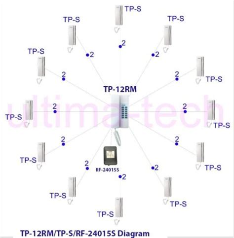 Commax 12 Stations Intercom System Audio Intercom TP 12RM X 1 TP S X 12 RF 24015S X 1