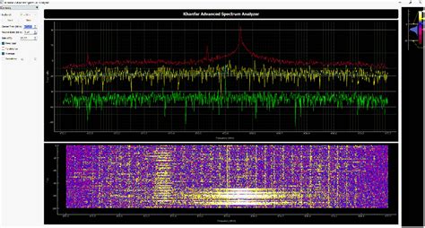 Khanfar Spectrum Analyzer Signal Analysis Tools For The Rtl Sdr