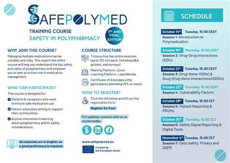 Final Edition Of Safe Polymed Training Course Safety In Polypharmacy
