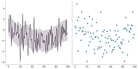 Plotting With Matplotlib ArviZ Documentation