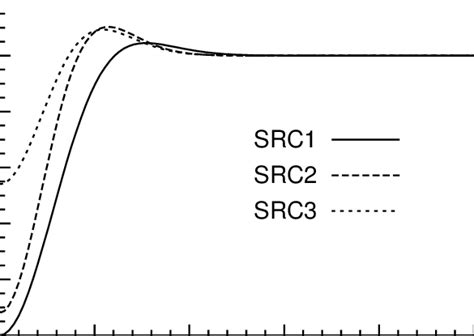Radial Dependence Of F R For The Three Different Parameterizations Of