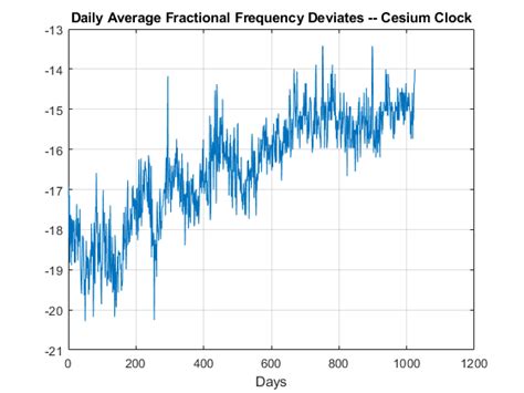 haar transforms for time series data and images matlab and simulink