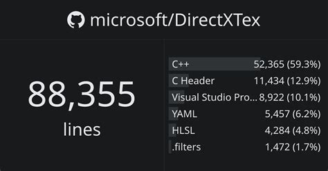 Microsoft Directxtex Ghloc