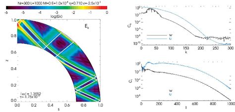 Tidal Inertial Waves In Differentially Rotating Convective Envelopes Of Low Mass Stars I Free
