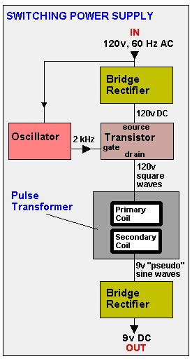 Definition Of Transformer PCMag