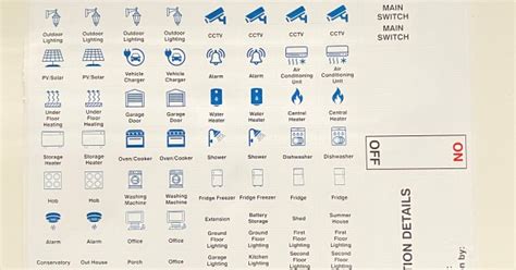 Ind Signs Is14901sa Consumer Unit Labels