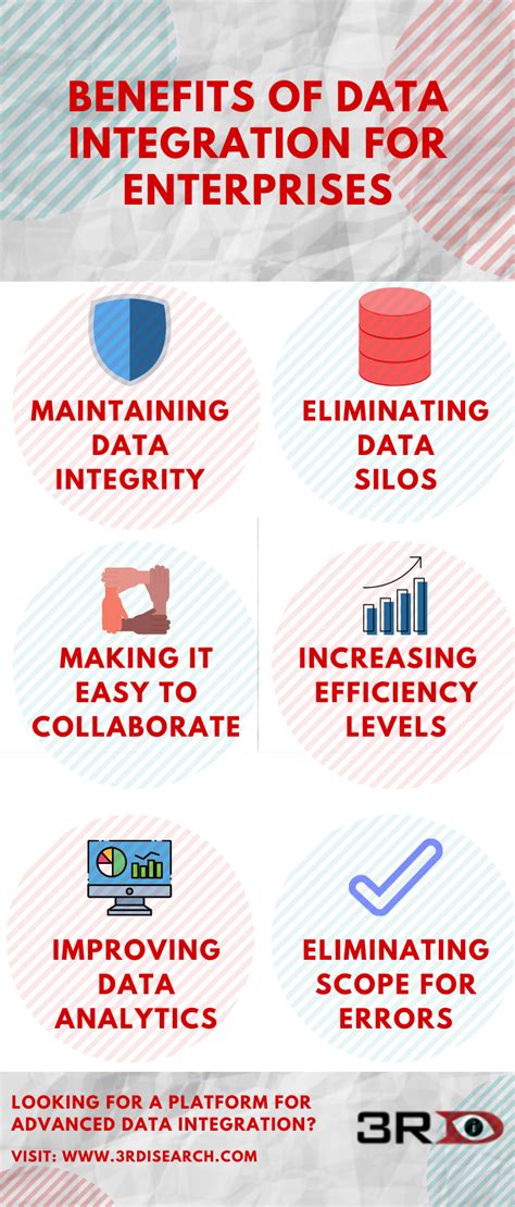 Infographics Blog On Significance Of Data Integration To Enterprise
