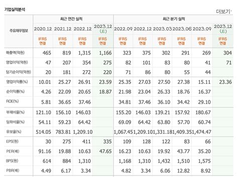 레이크머티리얼즈
