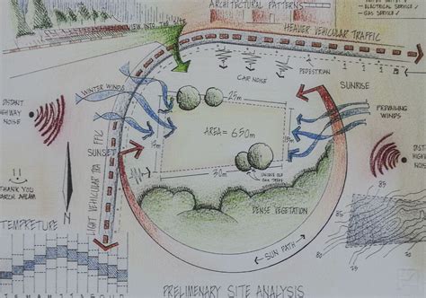 Site Analysis Artofit
