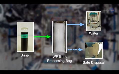 What Is In Isss Waste Product Brine And How Is It Disposed Space