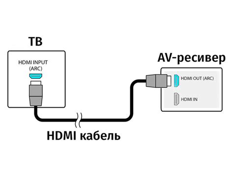 Как подключить телевизор к AV-ресиверу. Простое пошаговое руководство.