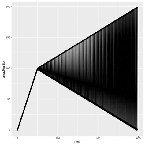 C Why Is DFS Slower In One Tree And Faster In The Other Stack Overflow