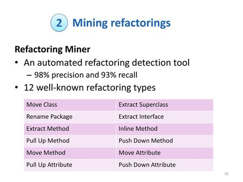 Why We Refactor Confessions Of Github Contributors Ppt Download