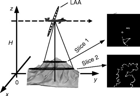 figure 1 from linear array sar imaging via compressed sensing