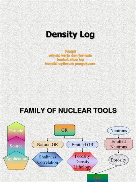 Density Log Fungsi Prinsip Kerja Dan Formula Bentuk Slipe Log Kondisi