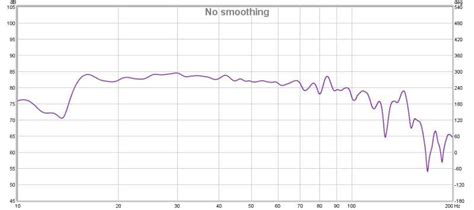 Diy Subwoofer Setup Using Rew Avforums