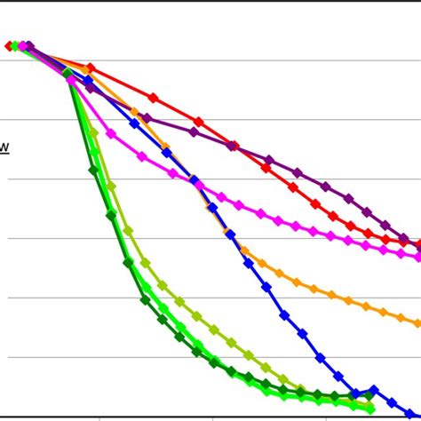 Cdtc Travel Forecasting Model Network And Urban Classification Download Scientific Diagram